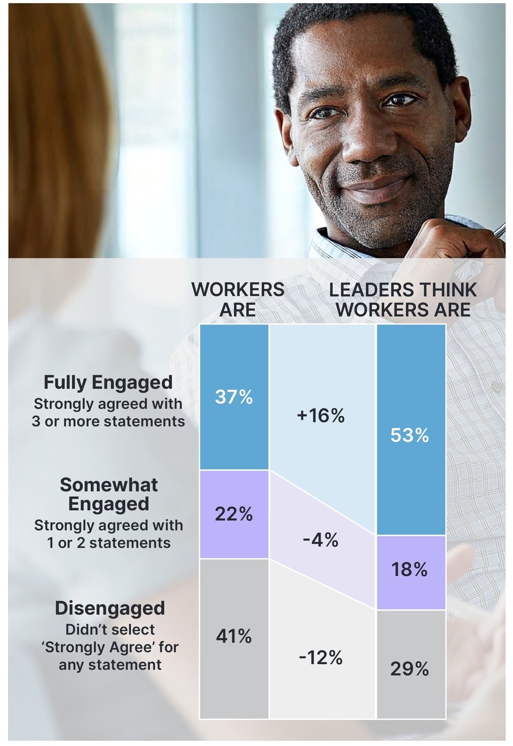 Right Management State of Careers Report: The Career Equation
