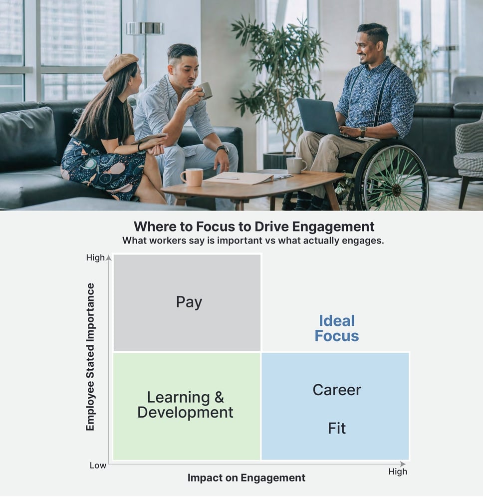 Right Management State of Careers Report: The Career Equation