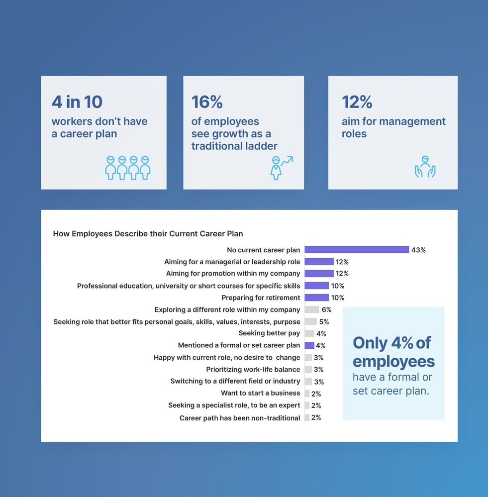 Right Management State of Careers Report: The Career Imperative